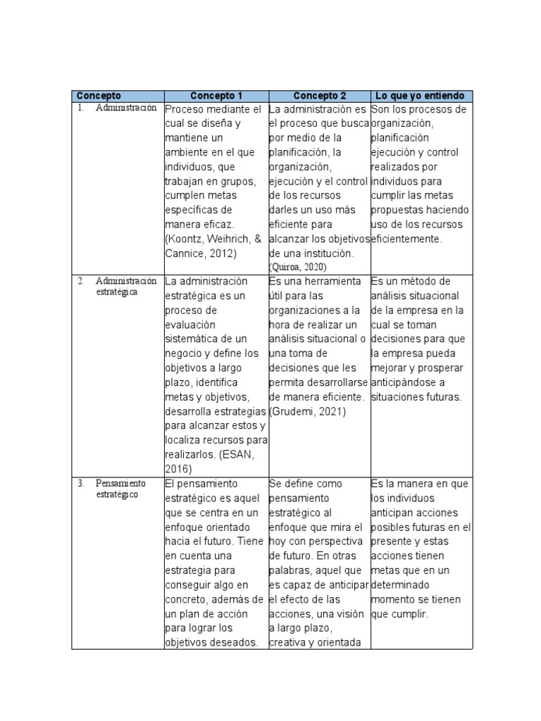 Actividad de Aprendizaje 1 Matriz de Conceptos | PDF | Planificación ...