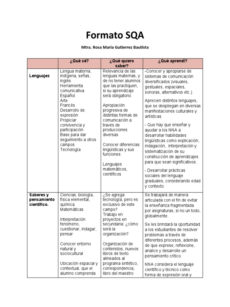Formato SQA | Descargar gratis PDF | Pensamiento | Conocimiento Formato SQA | Descargar gratis PDF | Pensamiento | Conocimiento