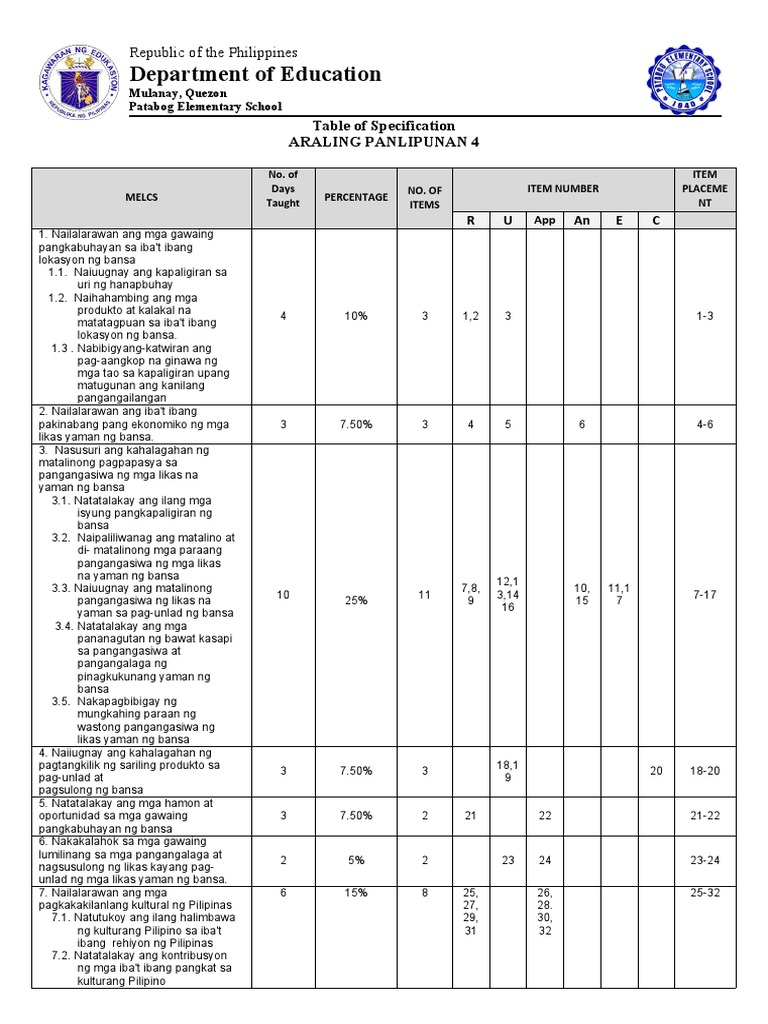 Department of Education: Republic of The Philippines | PDF