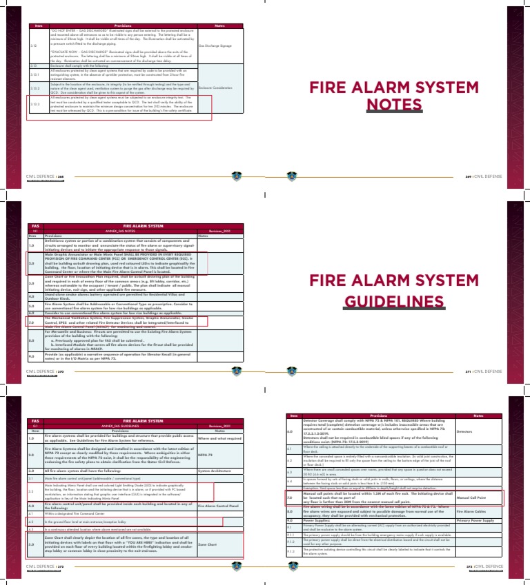 Fire Alarm - Fas | PDF