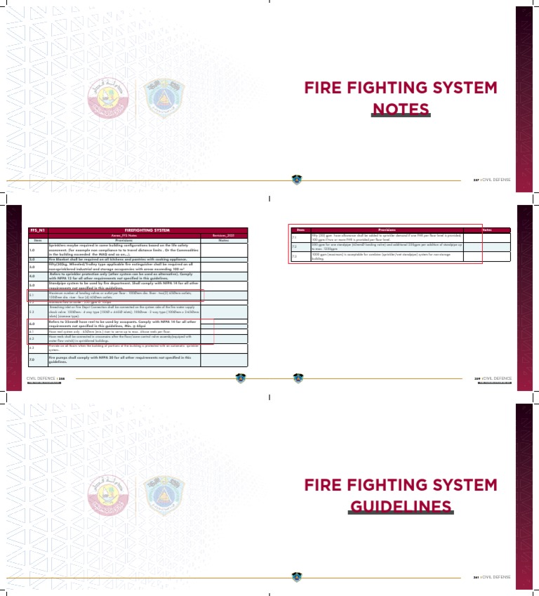 Fire Fighting - FFS | PDF | Fire Sprinkler System | Valve