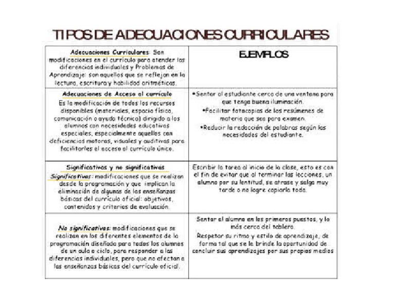 Tipos de Adecuaciones | PDF