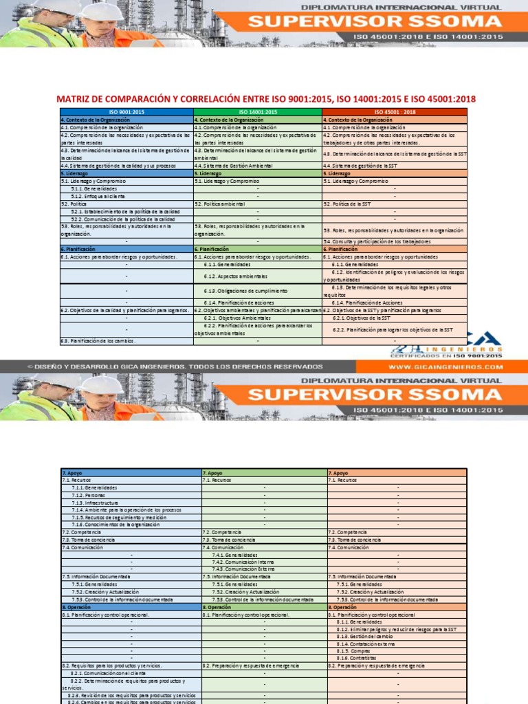 Matriz de comparación y correlación entre ISO 9001_2015, ISO 14001_2015 e ISO 45001_2018 | PDF ...
