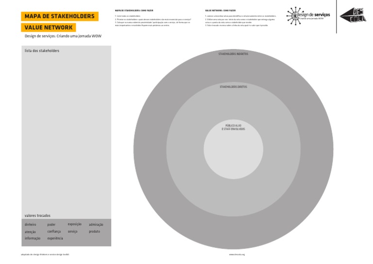 Mapa de stakeholders e rede de valor: guias para mapear relacionamentos ...