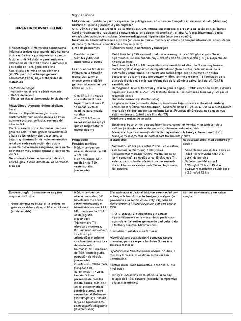 Tabla para Cada Una de Las Enfermedades | PDF | Hipertiroidismo | Hormona estimulante de la tiroides
