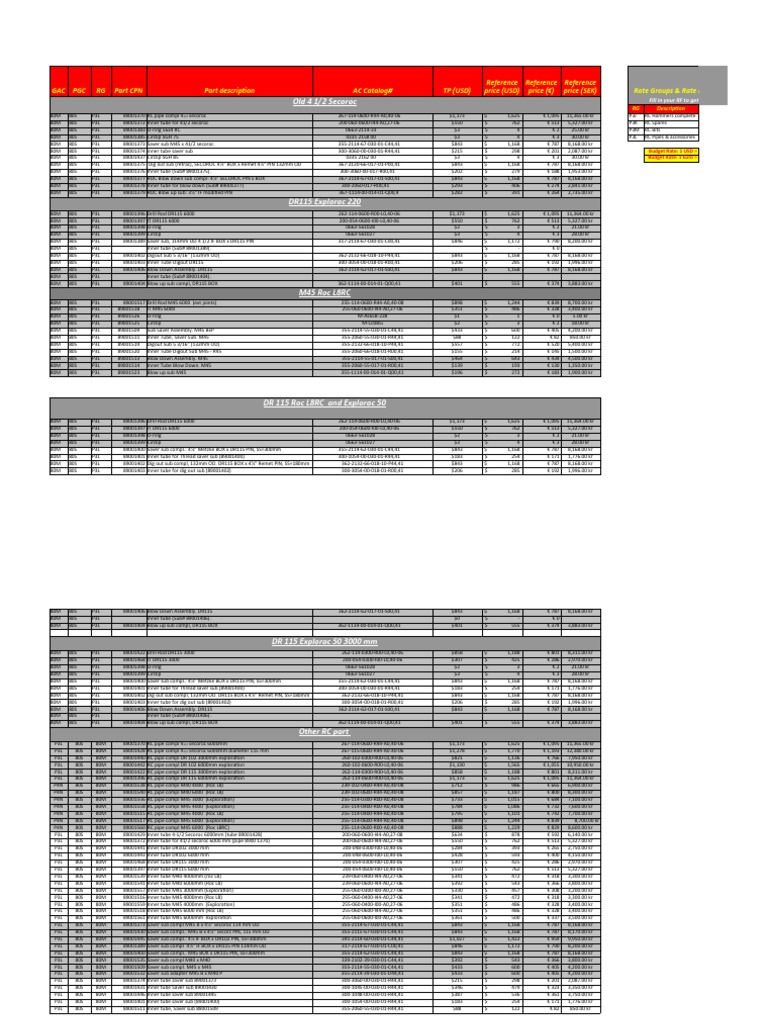Drill Rod and Accessory Part Numbers, Descriptions, and Pricing for ROC ...