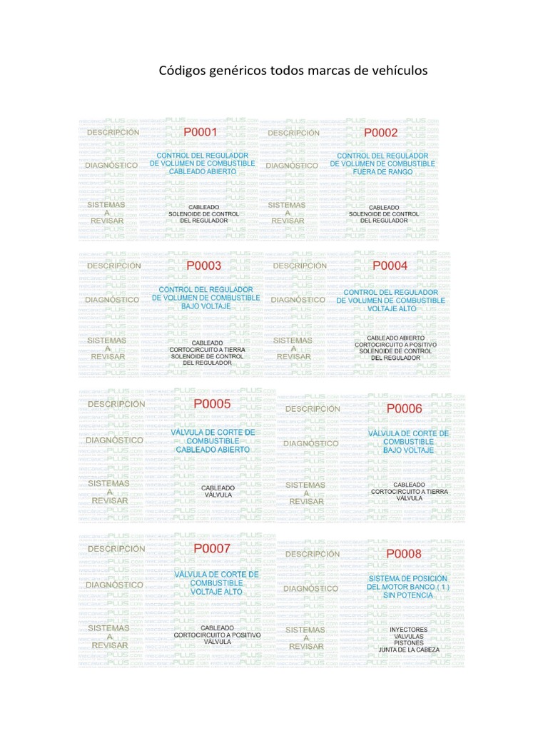 Códigos Genéricos Todos Marcas de Vehículos p0001 Al p0100 | PDF