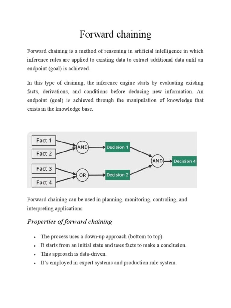 Forward and Backward Chaining | PDF | Inference | Chemical Substances Forward and Backward Chaining | PDF | Inference | Chemical Substances