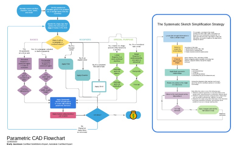 Parametric CAD Process Flowchart | PDF | Elementary Geometry ...