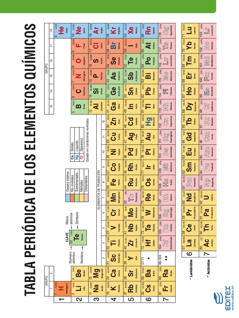 Tabla Periodica De Elementos Imprimible 2024