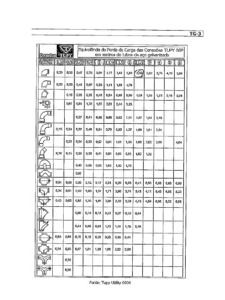 Tabel As | PDF