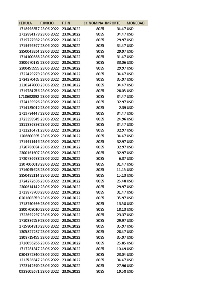 Listado de nominas por fecha y monto | PDF | Dólar de los Estados Unidos | Monedas de América ...
