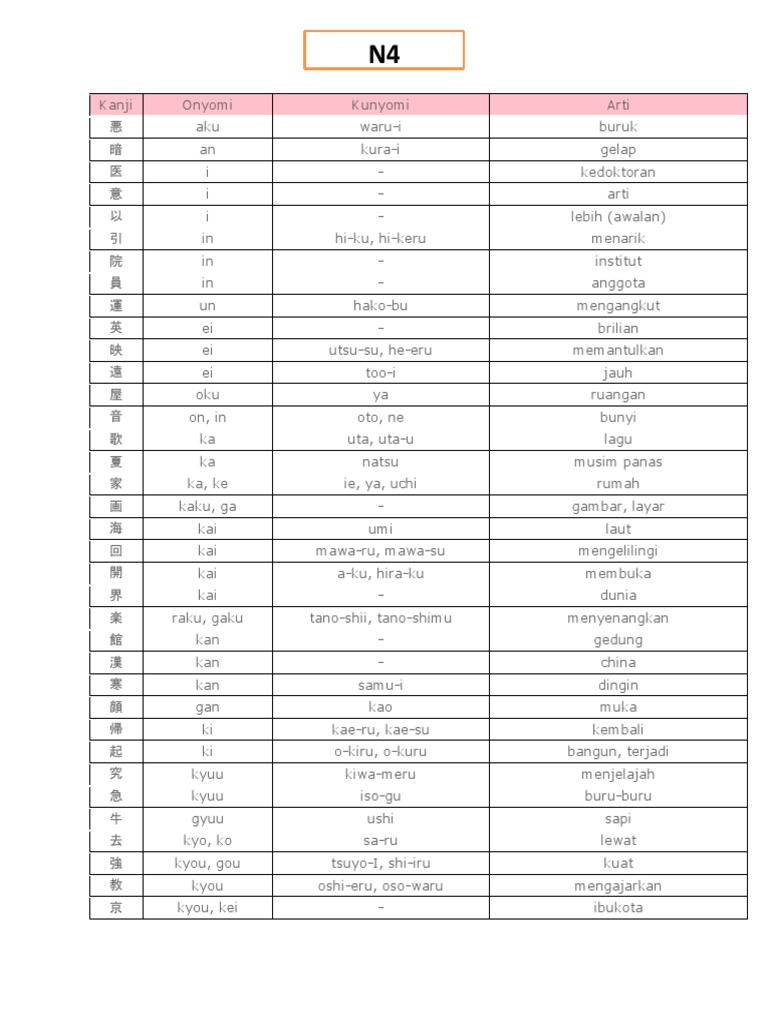 Kanji N4 | PDF