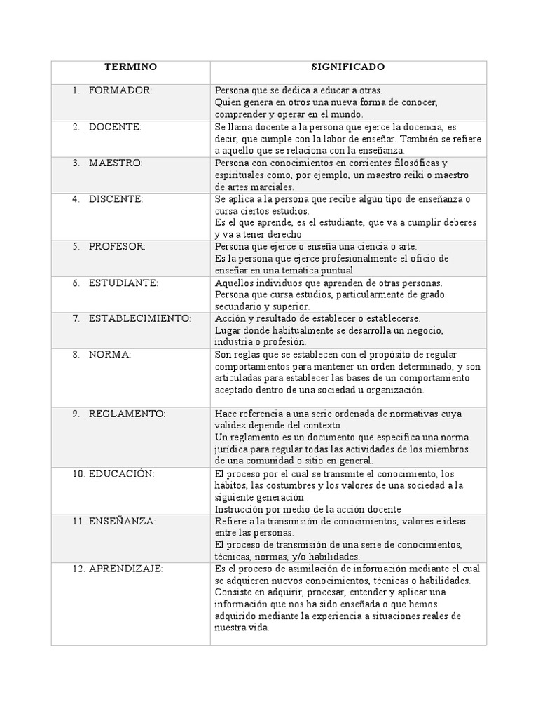 Glosario de Términos Educativos | PDF | Enseñando | Plan de estudios