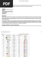 Códigos de Área en Venezuela | PDF