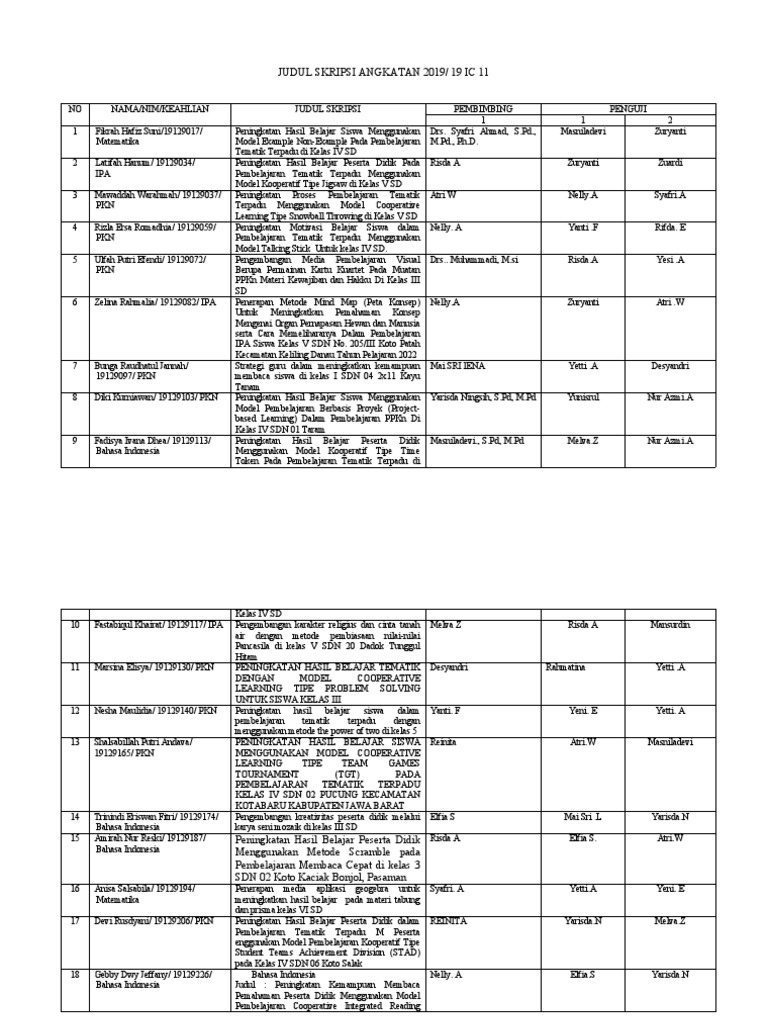 Judul Skripsi Seksi 19 Ic 11 Fix (2) ..-1 | PDF