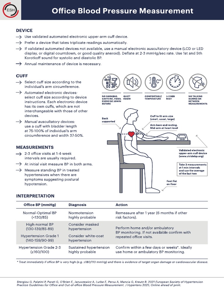 Guidelines Esh Practice BPM Gls Poster jh2021 | PDF