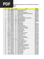 Senarai Nama Peserta Program CSR 2024 | PDF