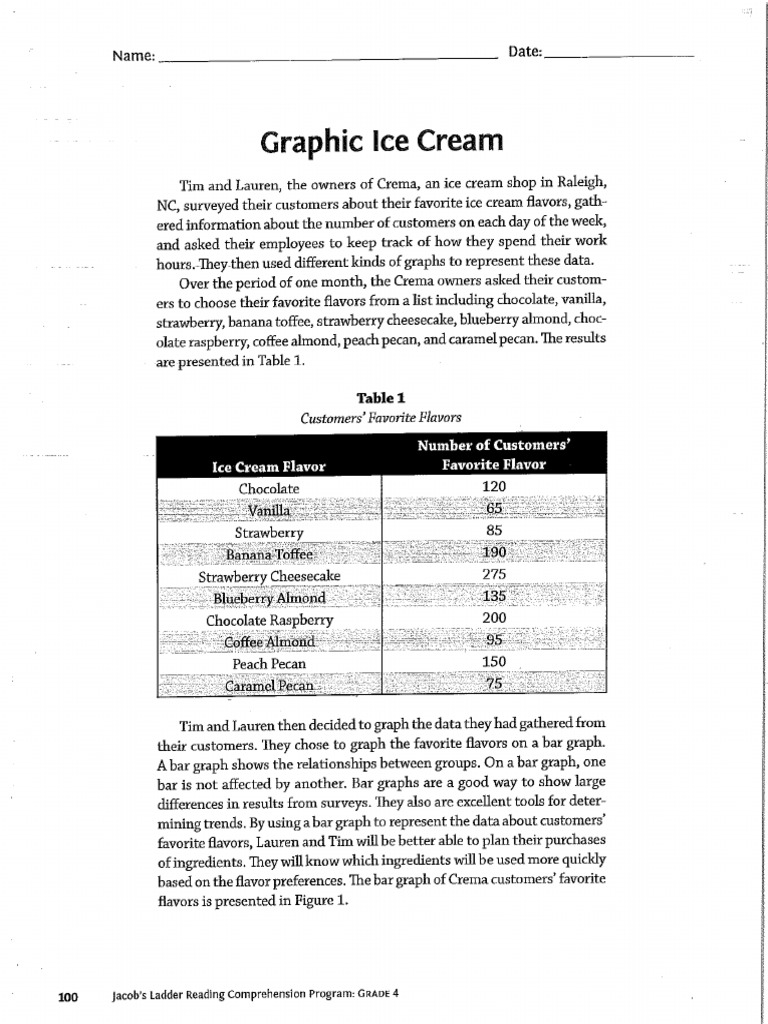 Ice Cream | PDF