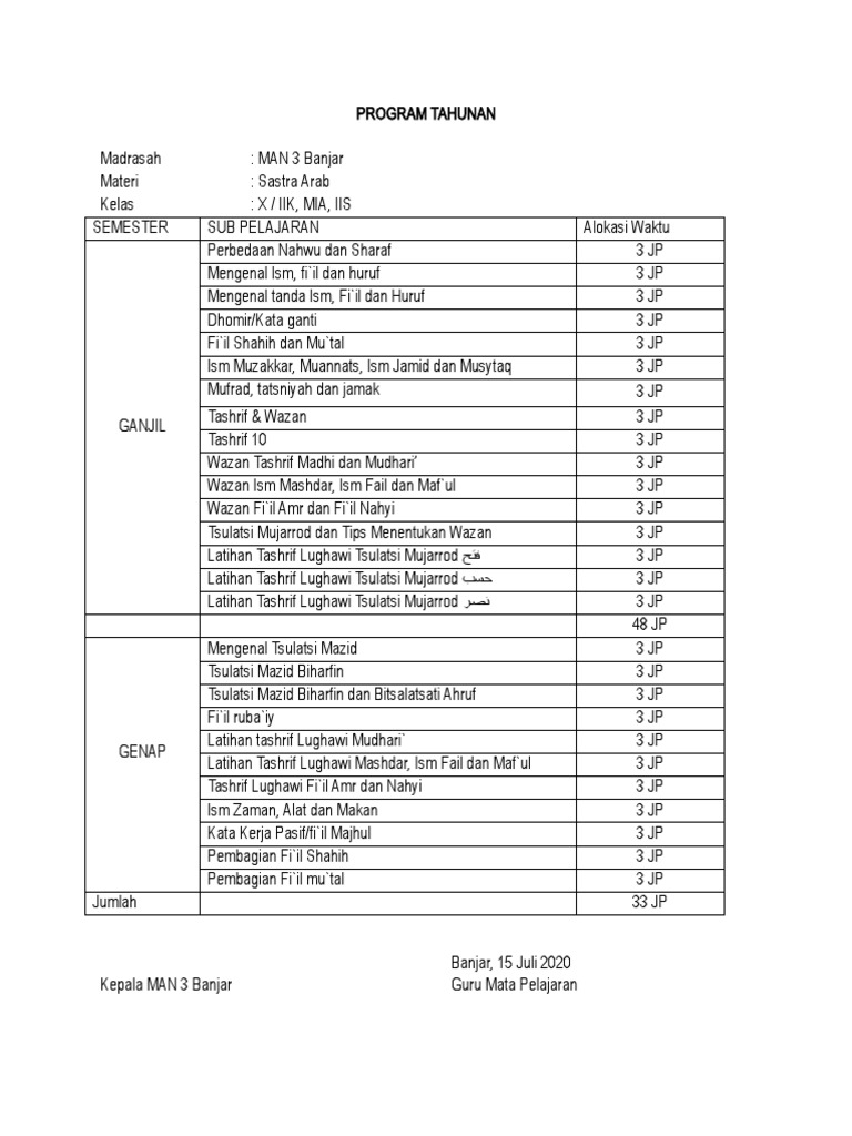Program Tahunan | PDF