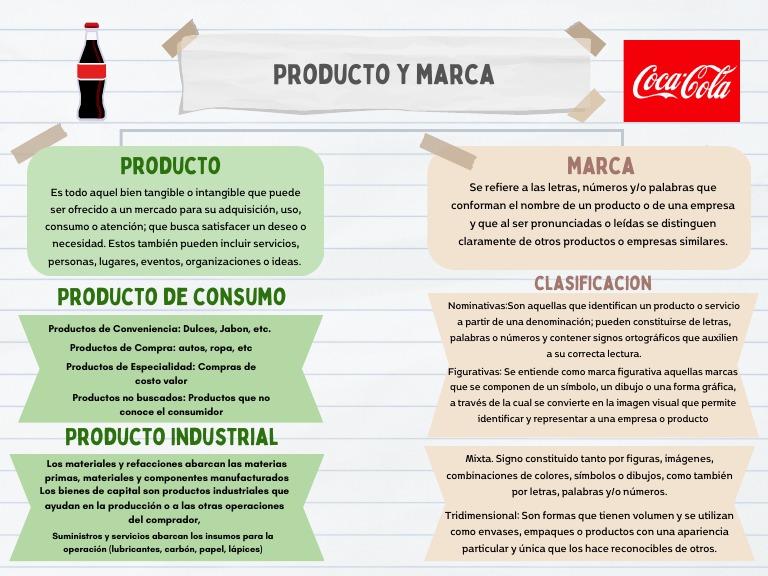 Producto y Marca | PDF | Marca | Producto (Negocio)