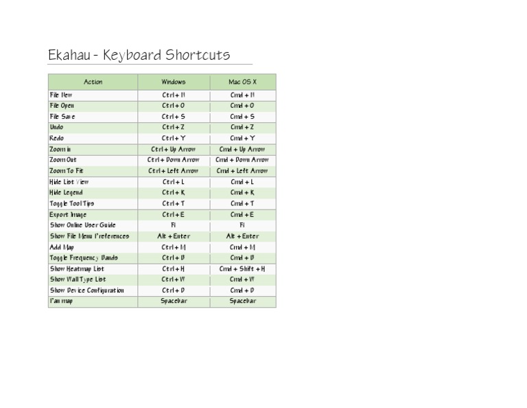 Ekahau Keyboard Shortcuts Guide | PDF