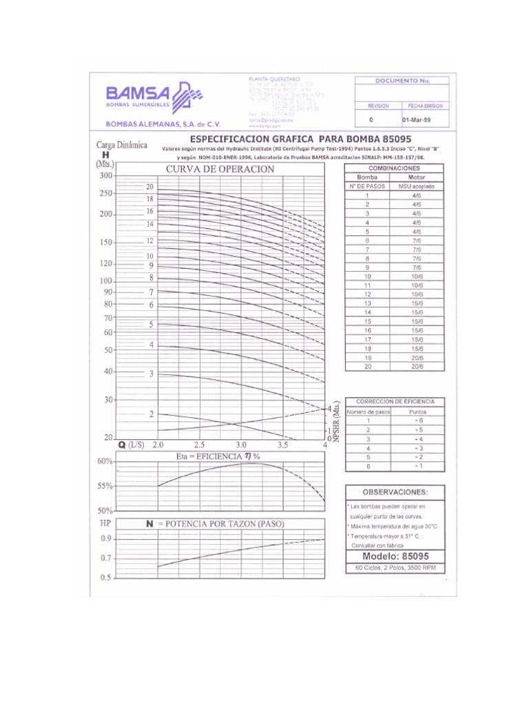 Curvas Operacion | PDF
