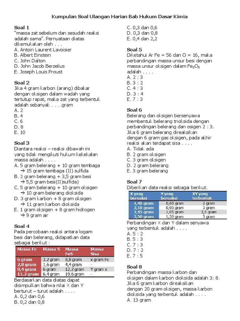 Kumpulan Soal Ulangan Harian Bab Hukum Dasar Kimia | PDF
