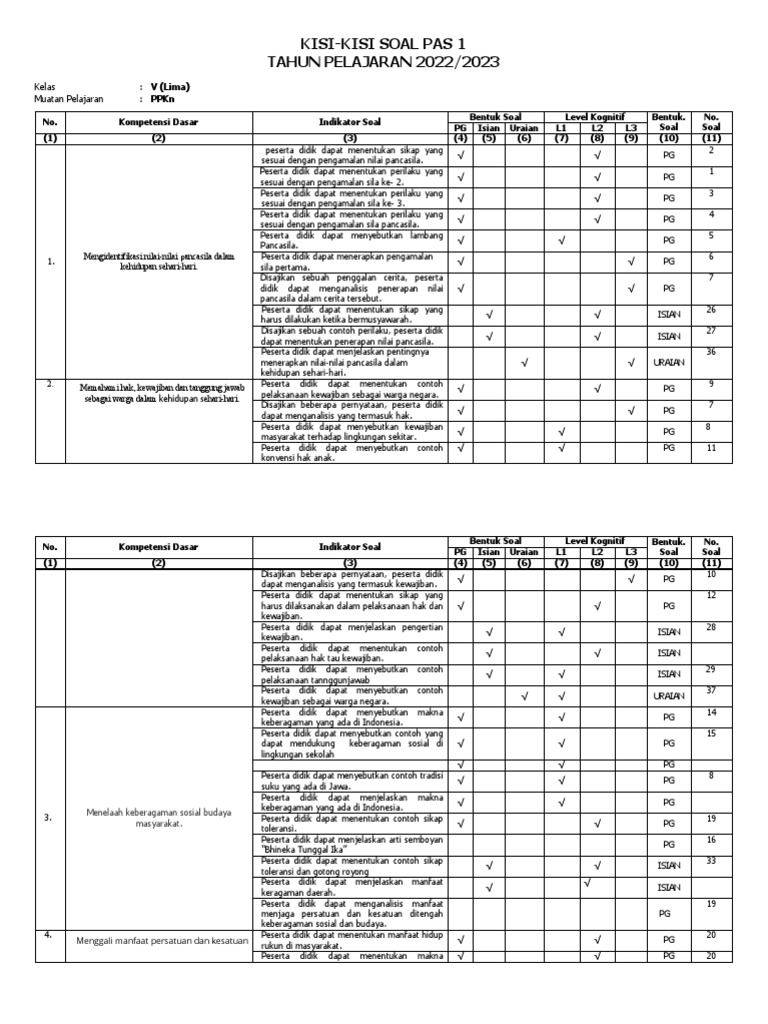 Kisi-Kisi Pas PPKN Kelas 5 | PDF