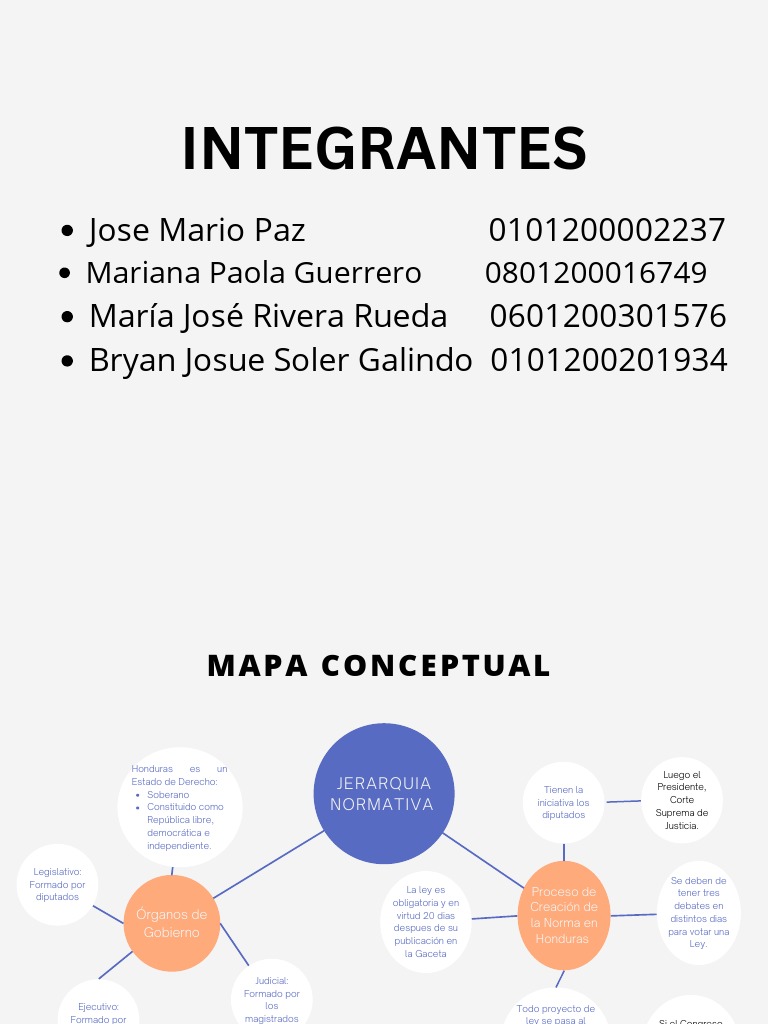 Mapa Conceptual Jerarquia Normativa E Institucional De Honduras Pdf 6823