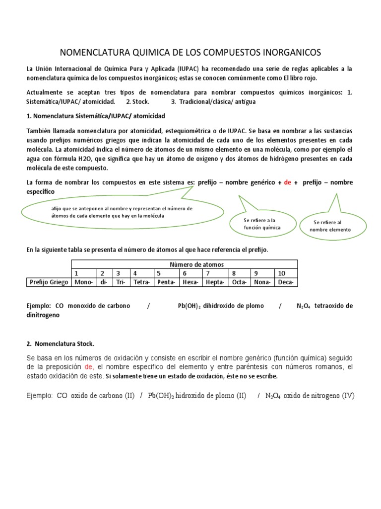 Nomenclatura Quimica de Los Compuestos Inorganicos 2022 | PDF | Óxido | Sal (química)