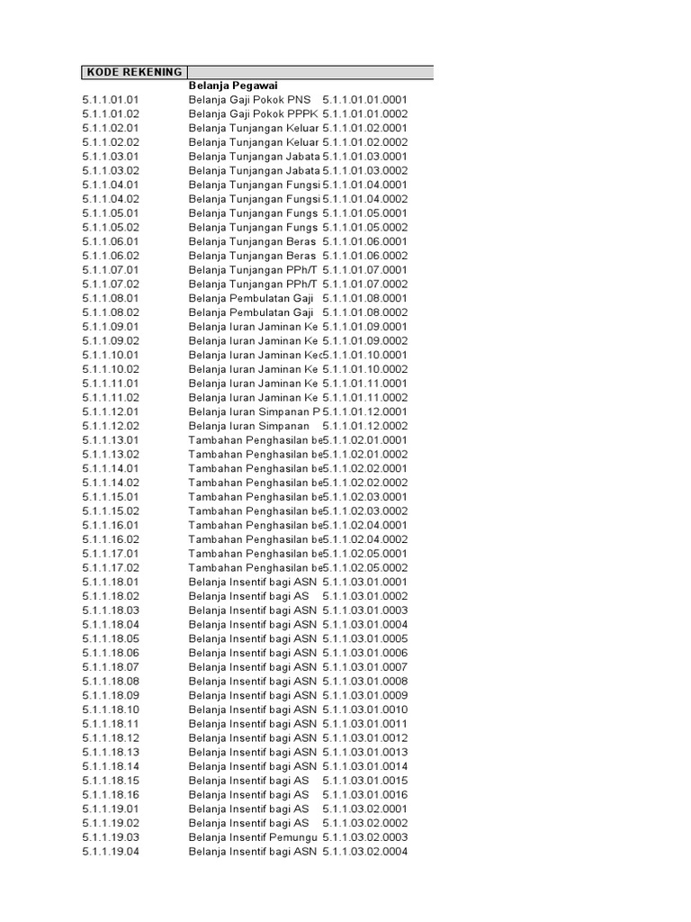 17 BAR PKM SBBN 2 | PDF