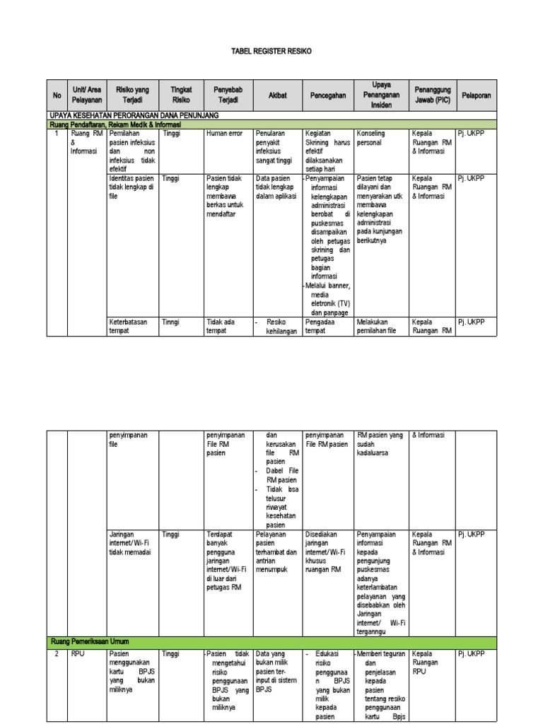 Tabel Register Resiko UKP | PDF