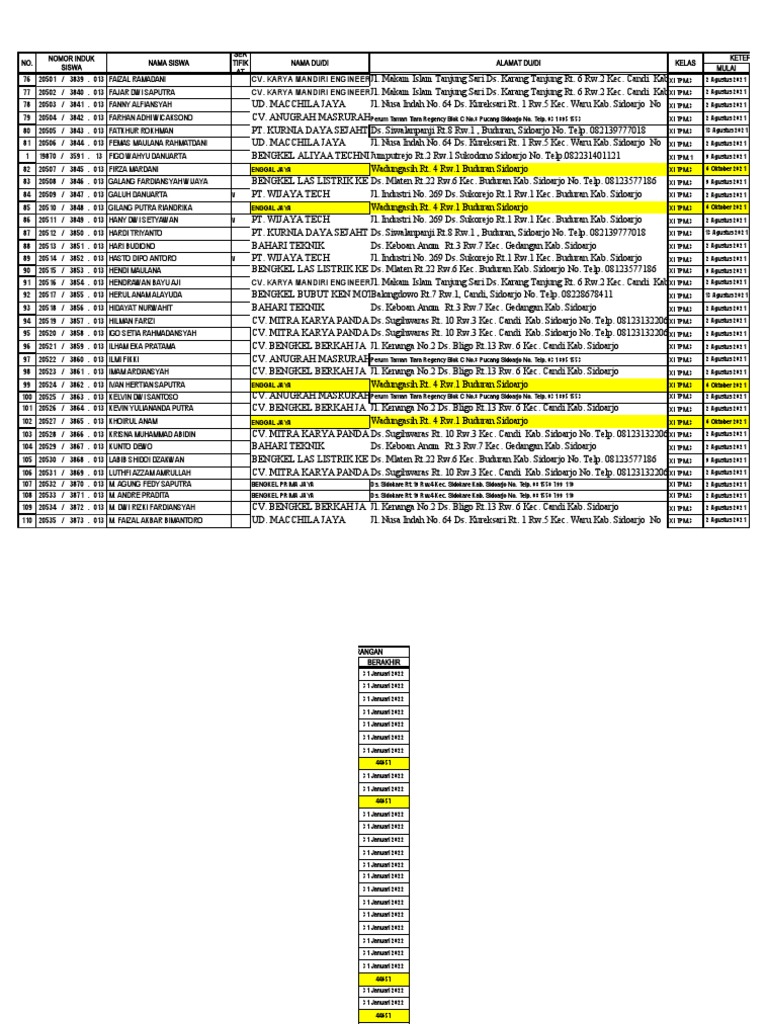 Data Penerjunan PKL Th.2021-2022 Baru | PDF