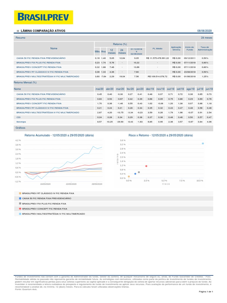 Brasilprev Plus | PDF | Mercado (economia) | Empresas de serviços ...