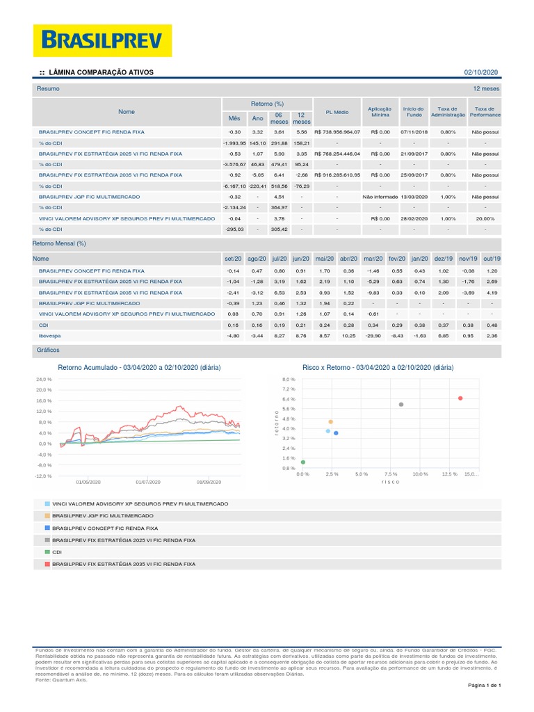Brasilprev 1 | Download grátis PDF | Comércio | Investimentos