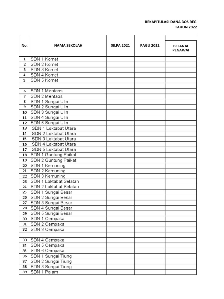 REALISASI UTK BPK BOS SDN 1 Guntung Manggis 2022 | PDF