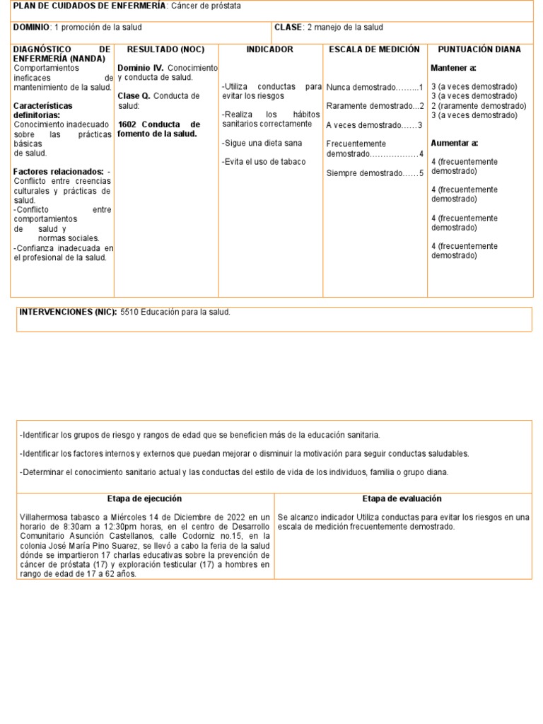 Place Modulo 6 Prevención de Cáncer de Próstata | PDF | Comportamiento ...