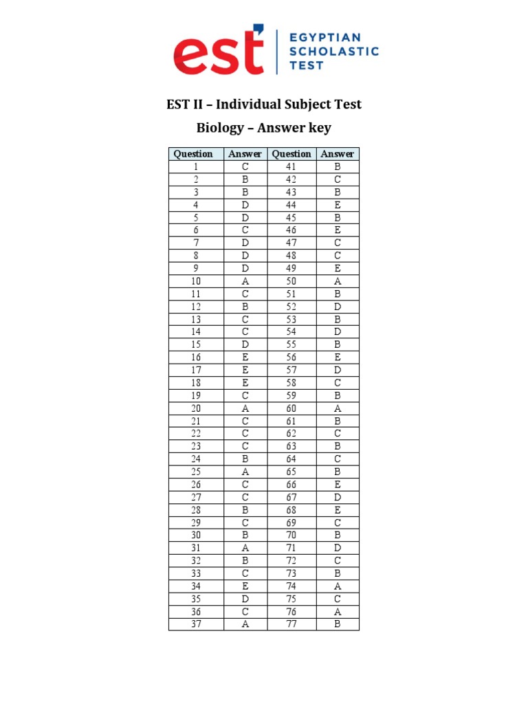 Est II - Biology - May 2021 - Ak | PDF