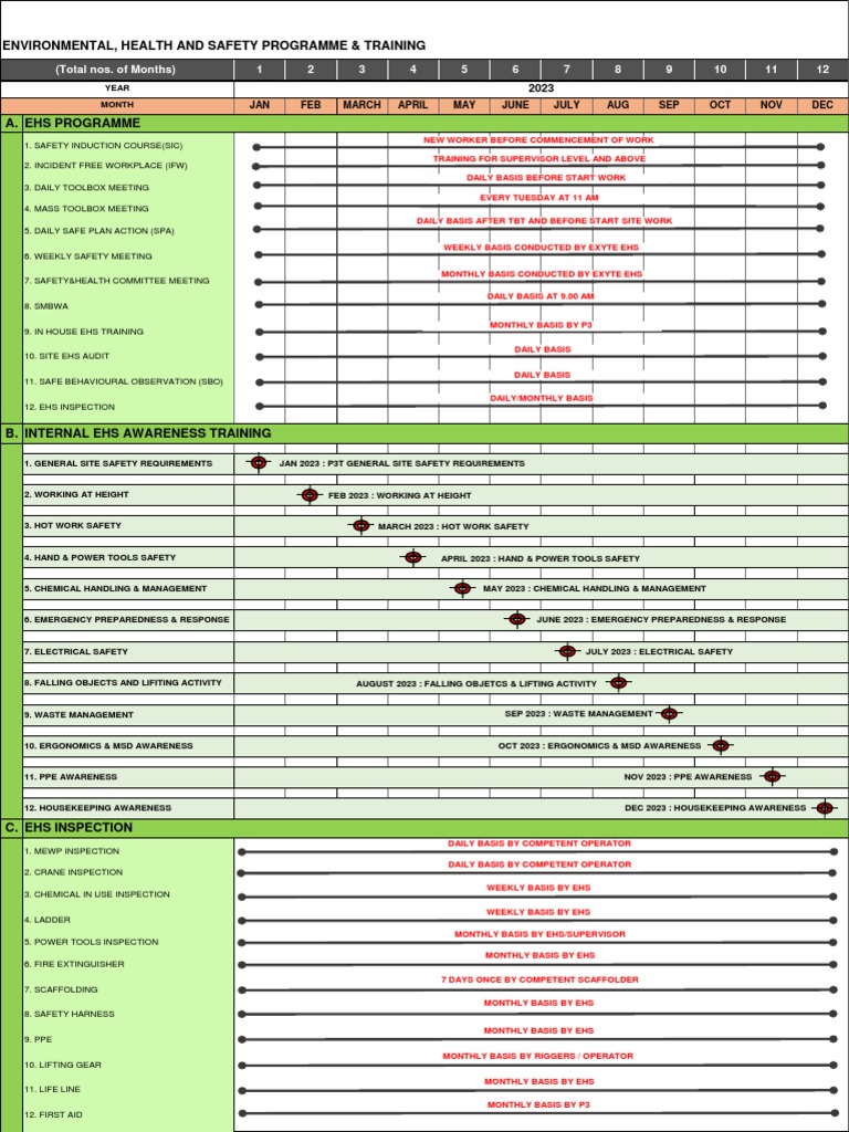 EHS Programme - PPT Format | PDF | Occupational Safety And Health ...