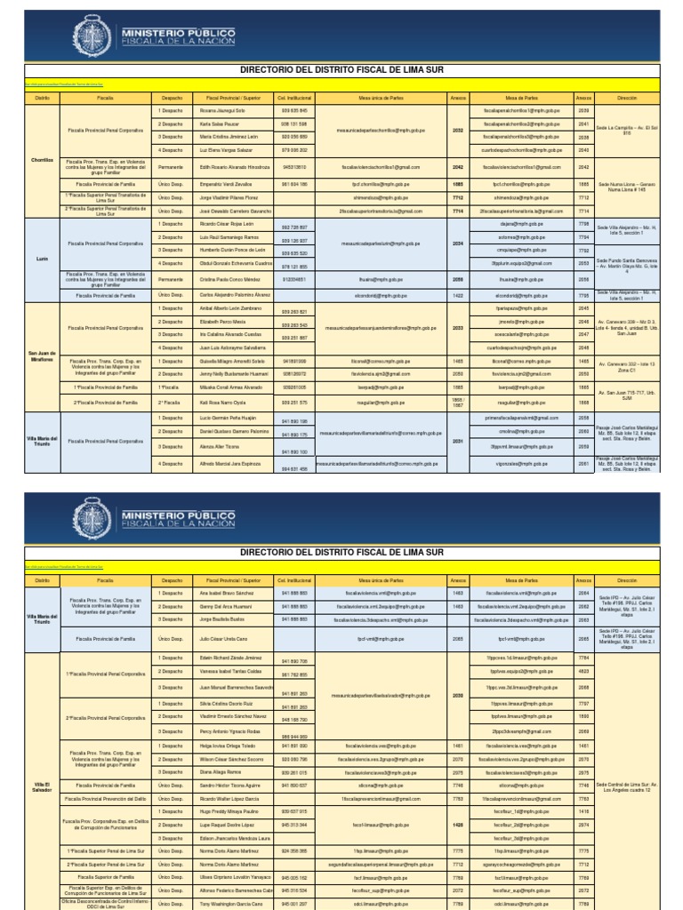 Directorio Ministerio Publico Lima Sur | PDF