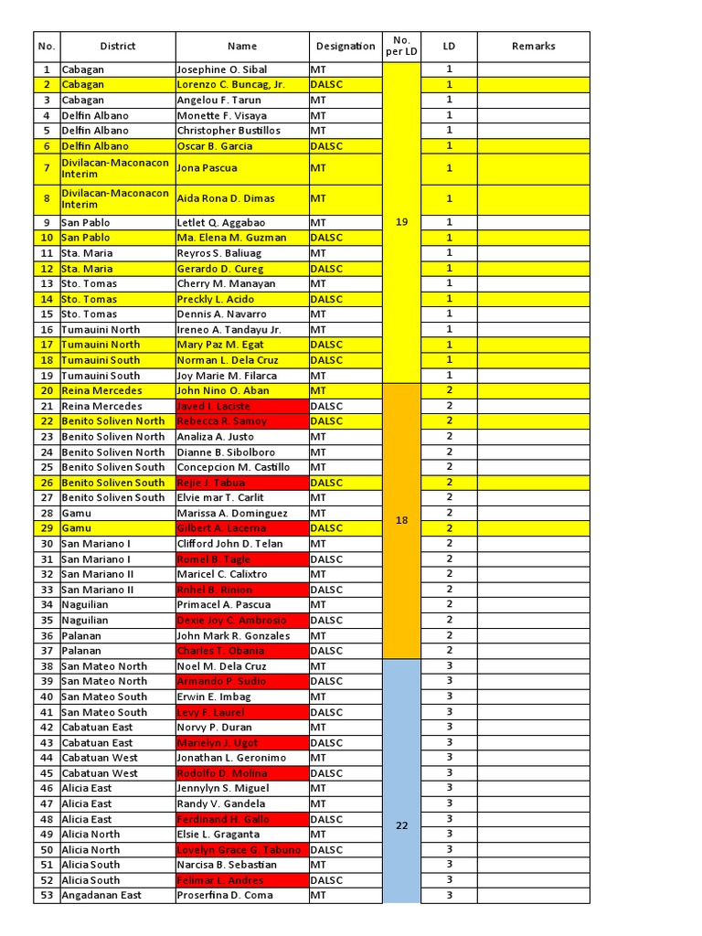 List of ALS Implementers | PDF
