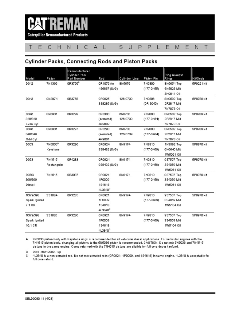 Caterpillar Remanufactured Products - Cylinder Packs | PDF | Piston ...
