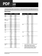 Filter Cross Reference PDF | PDF | Motor Vehicle | Vehicle Technology
