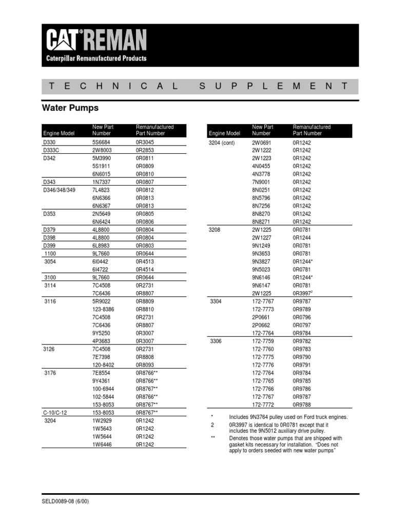 Caterpillar Remanufactured Products - Water Pumps | PDF | Vehicles | Vehicle Technology