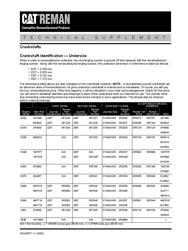 Caterpillar Remanufactured Products - Crankshaft | PDF | Manufactured ...