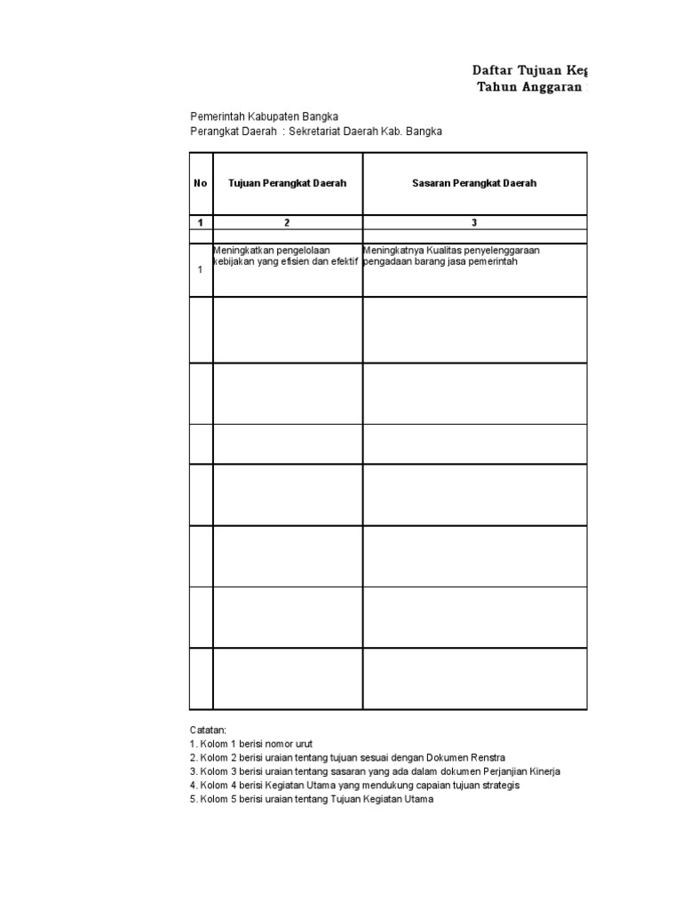 Form Penilaian Risiko Lpse | PDF