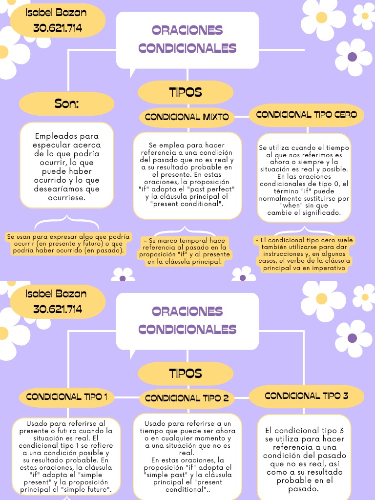 Oraciones Condicionales - Isabel Bazan | PDF | Oración (Lingüística ...