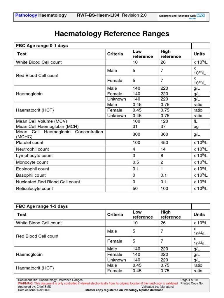Haematology Reference Ranges | PDF | Blood Cell | White Blood Cell