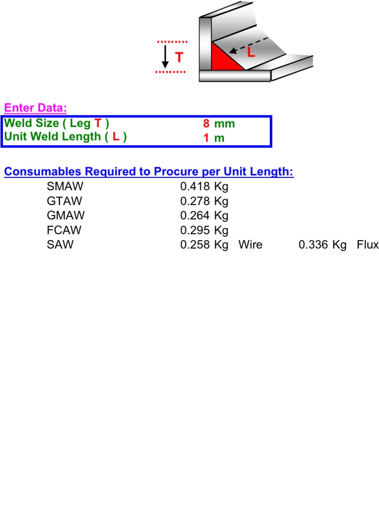 Weld Metal Calculation Guide | PDF